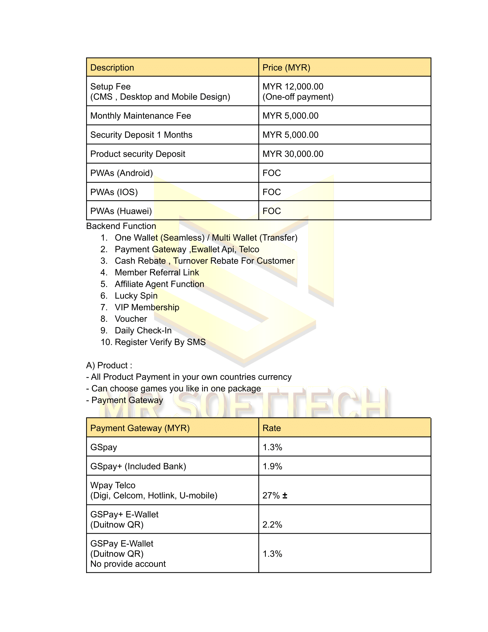 White Label System Setup Package – Mr.SoftTech